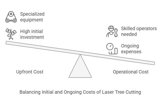 Is the Laser Tree Trimmer Worth It? An In-Depth Review