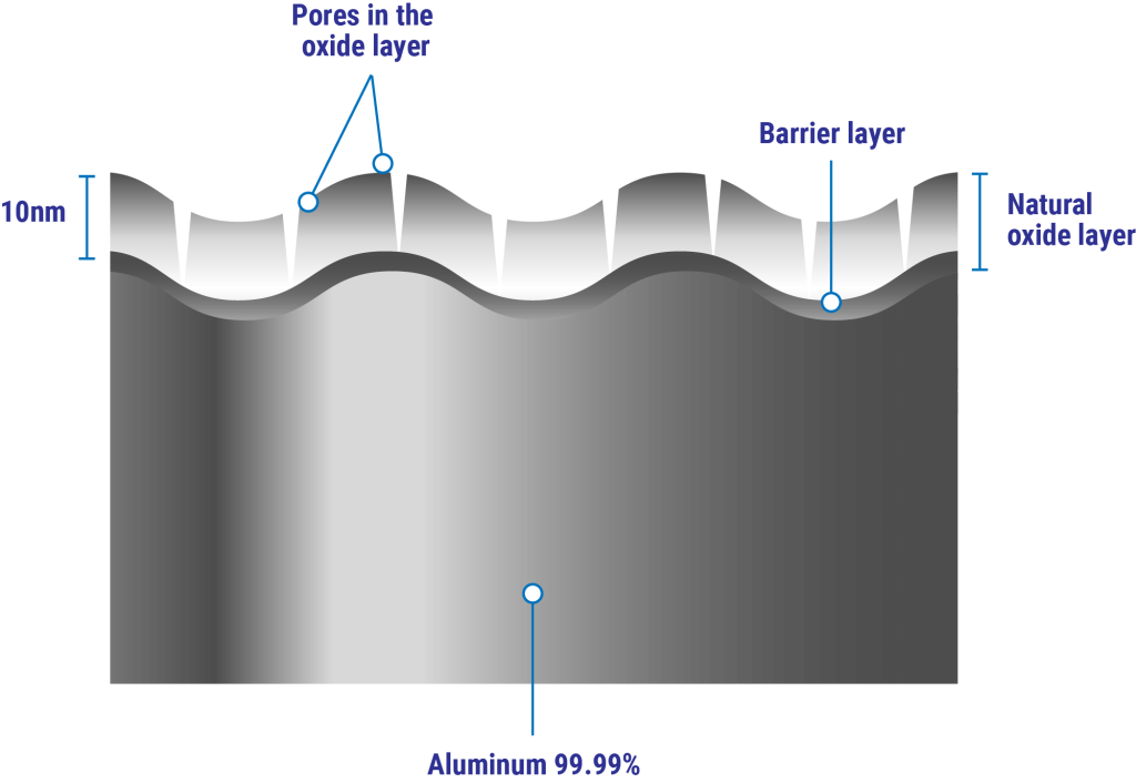 Clean Aluminum Oxidation Flawlessly With These 3 Pro Methods