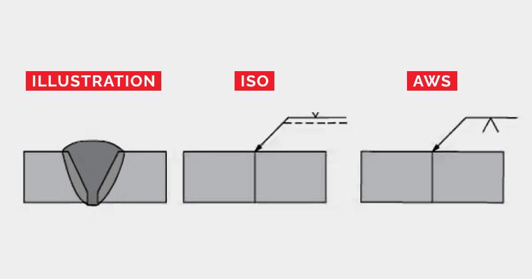 Welding Positions Explained: 1G, 2G, 3G, 4G, 5G, 6G Guide