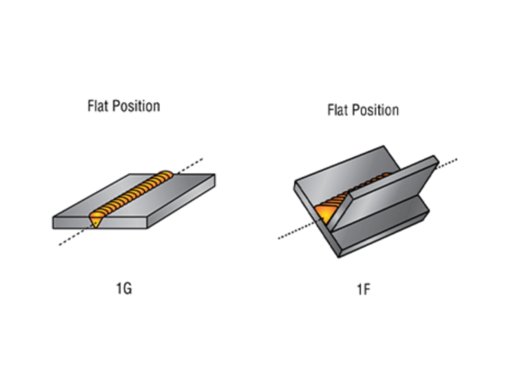 Welding Positions Explained: 1G, 2G, 3G, 4G, 5G, 6G Guide