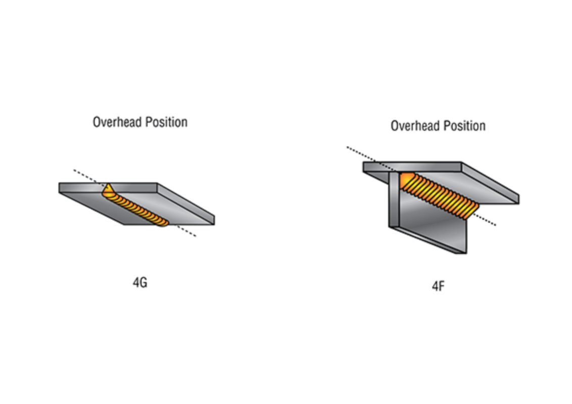 Welding Positions Explained: 1G, 2G, 3G, 4G, 5G, 6G Guide