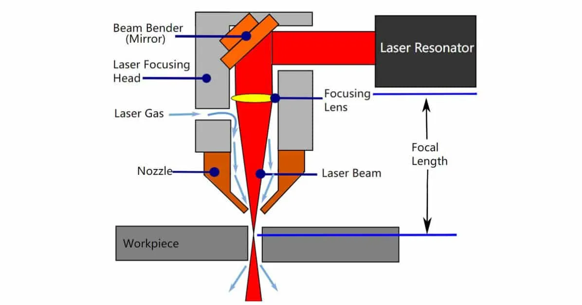 Laser Cutting Assist Gas Guide: Oxygen, Nitrogen, Air & Argon